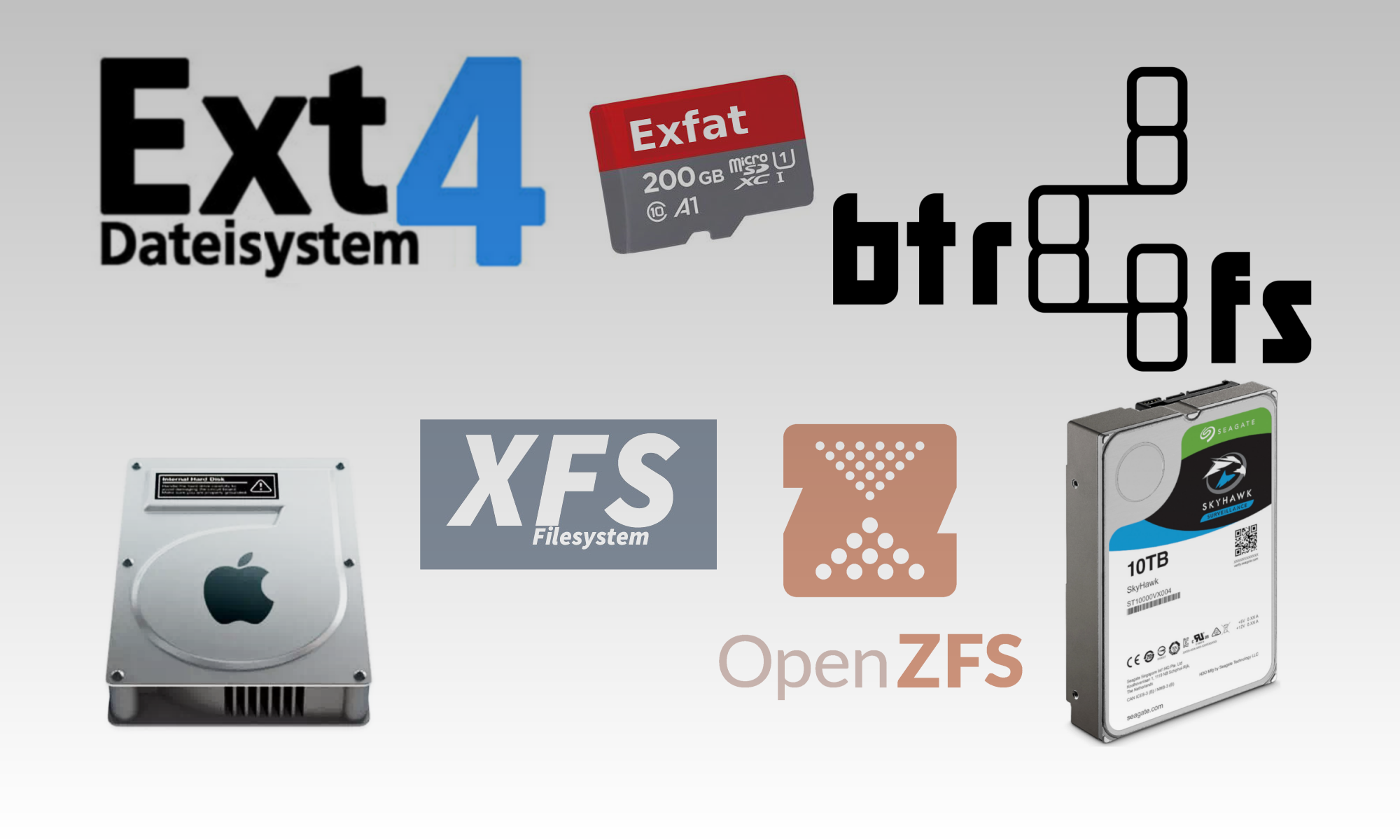 Linux Dateisysteme in der Übersicht
